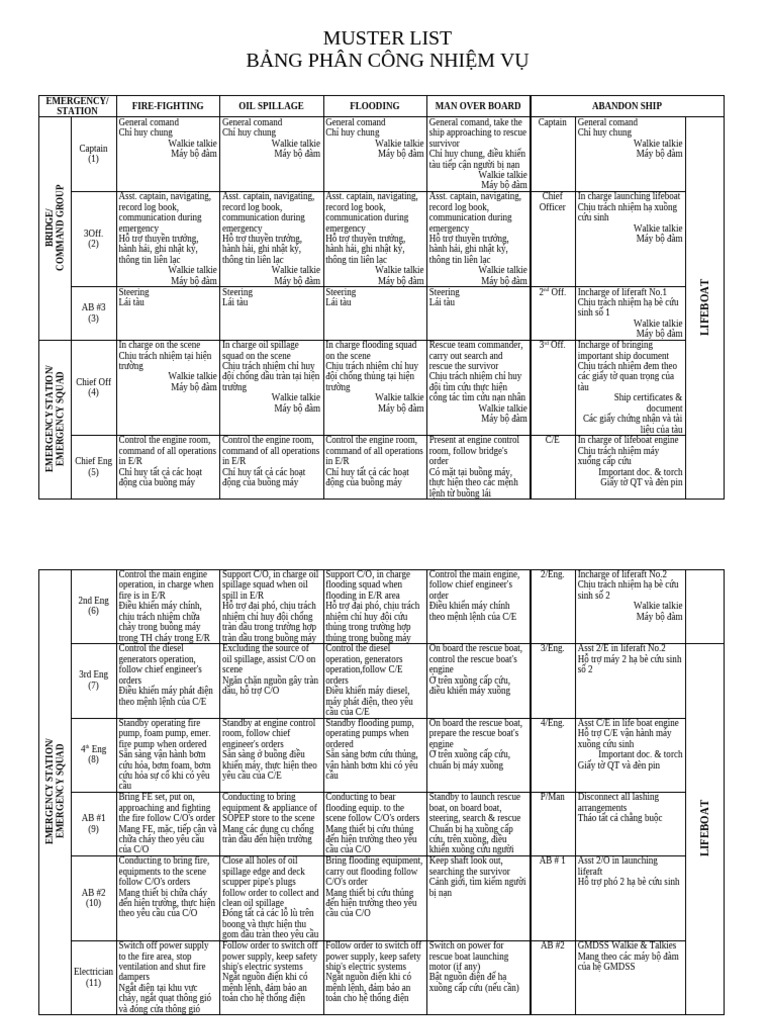Muster List | PDF