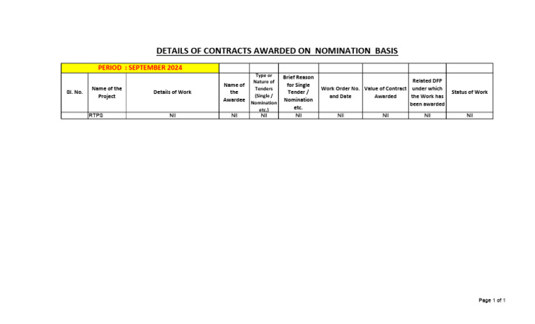 Contracts Awarded on Nomination Basis | PDF