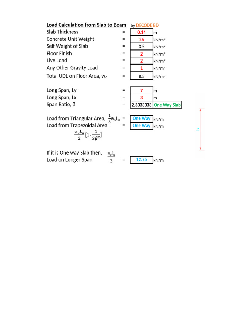 Load Transfer Calculation Slab to Beam | PDF