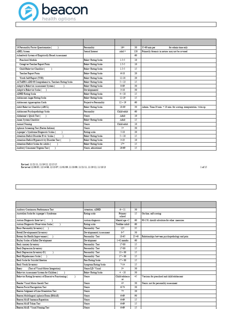 List of Psychological Tests 1729921384 | PDF | Attention Deficit ...