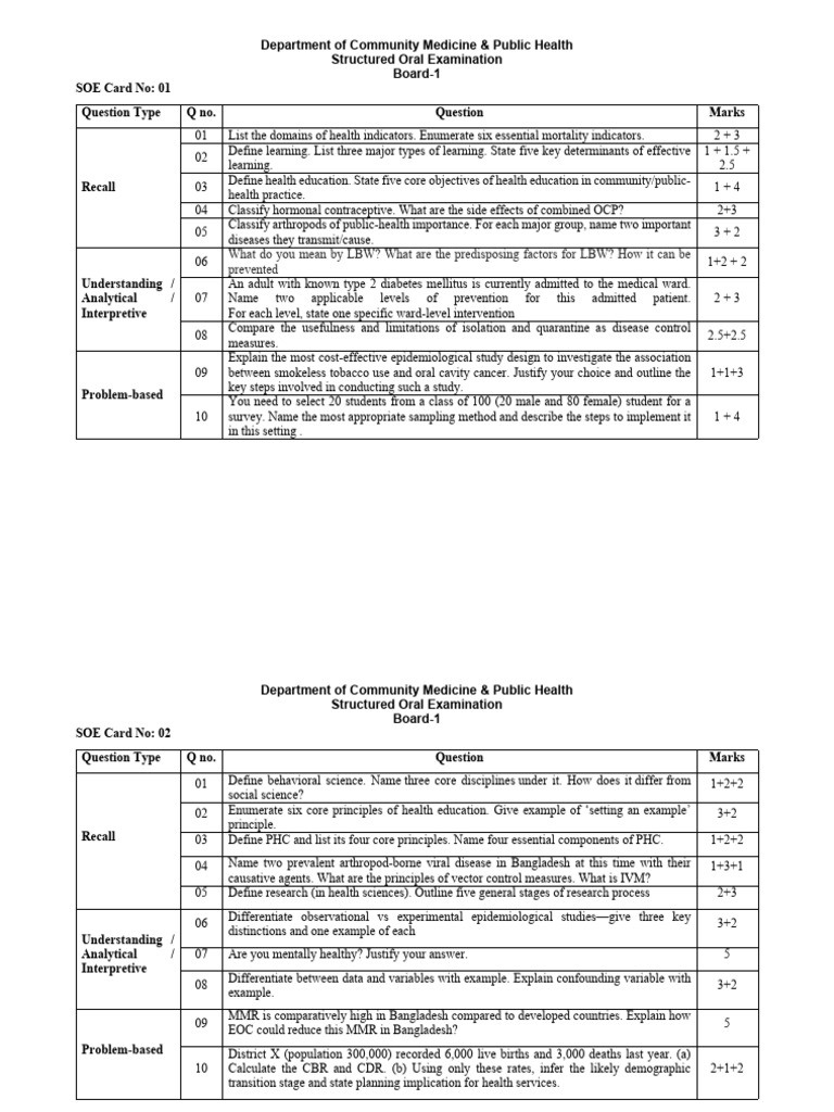 Community Medicine Structured Exam Questions | PDF | Public Health ...