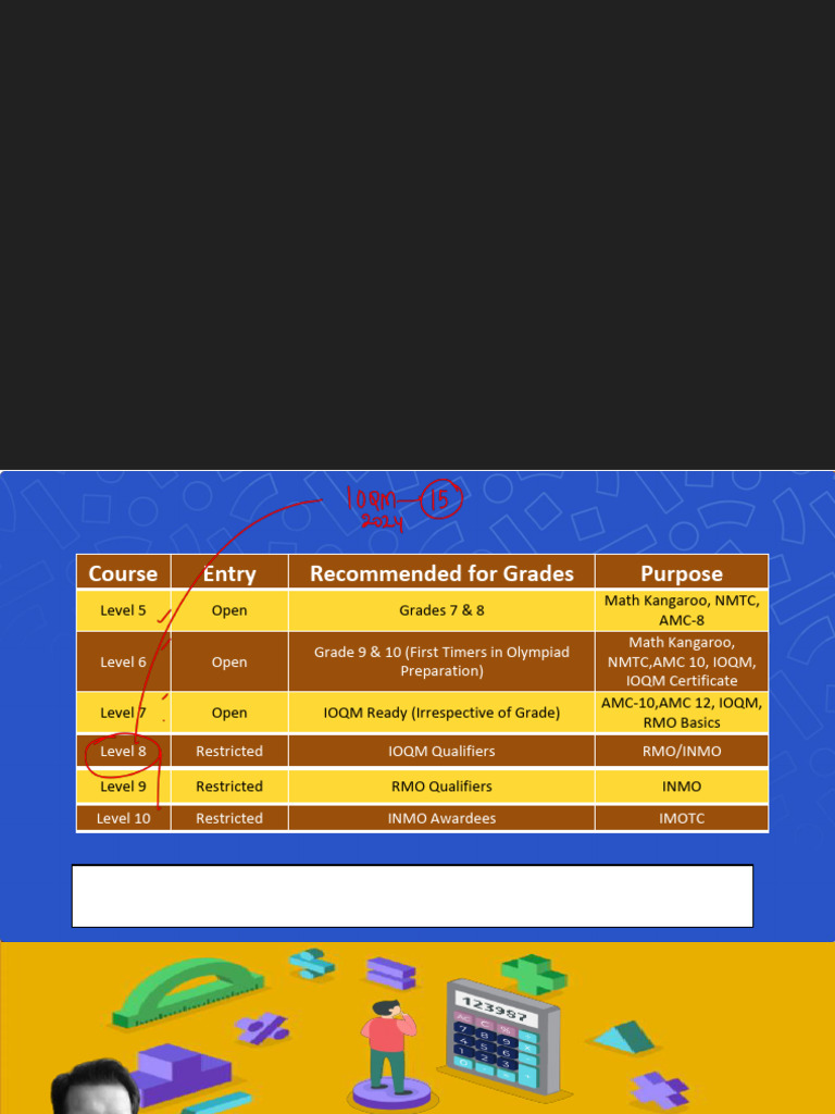 Algebra with Integers | PDF | Integer | Abstract Algebra