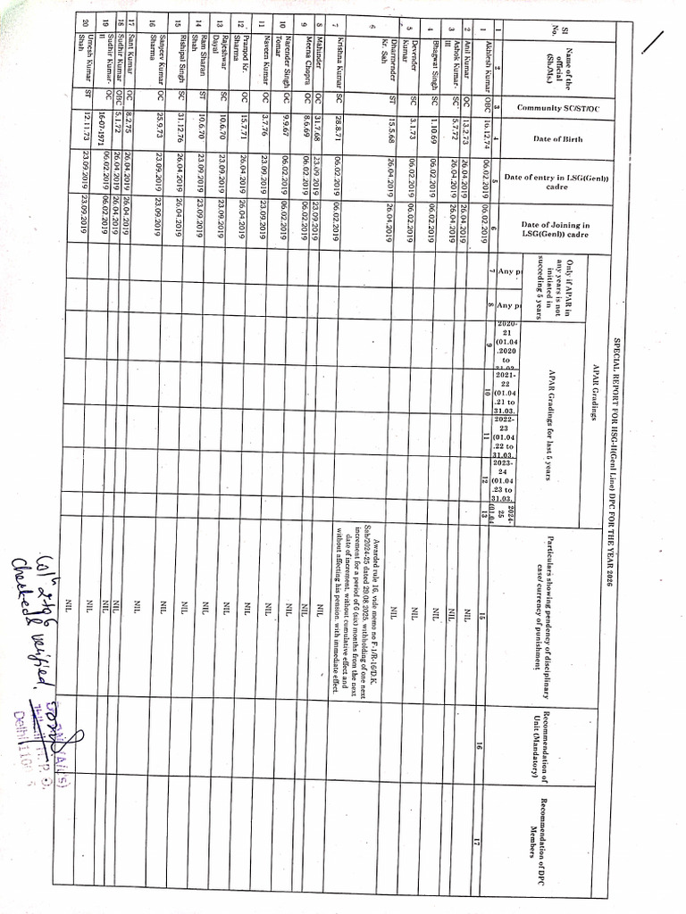 HSG 2 Data | PDF