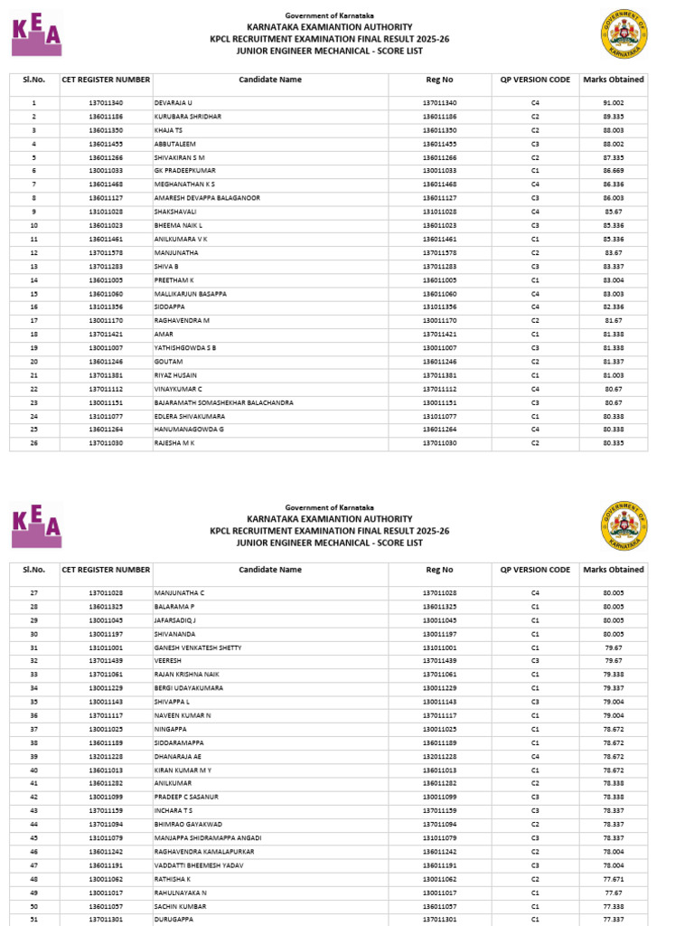 JE ME 07012026kannada Final List | PDF