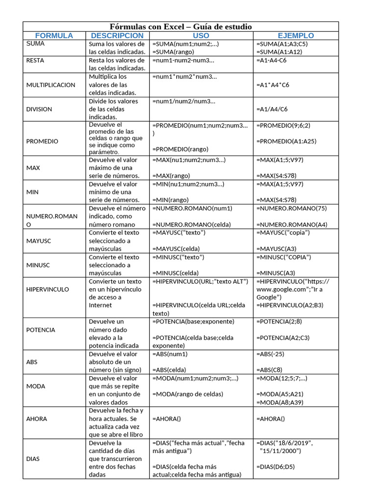 Fórmulas | PDF | Matemáticas