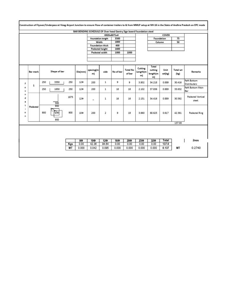 Over Head Gantry Foundation BBS | PDF
