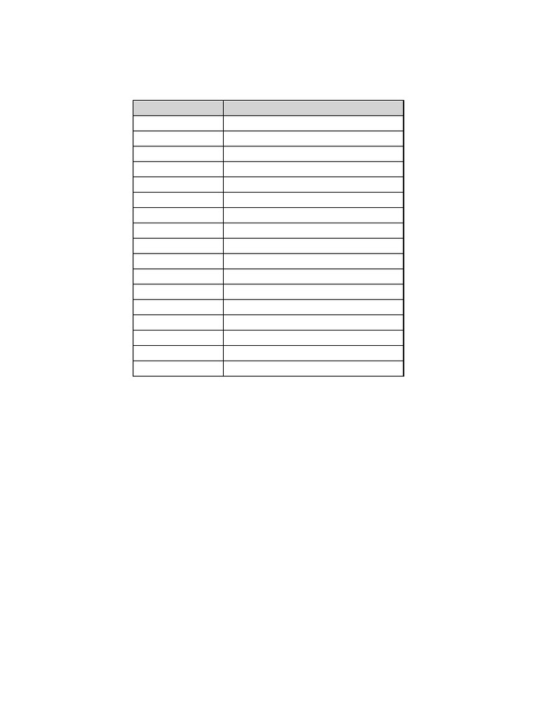 AutoCAD Shortcut Keys Hindi | PDF