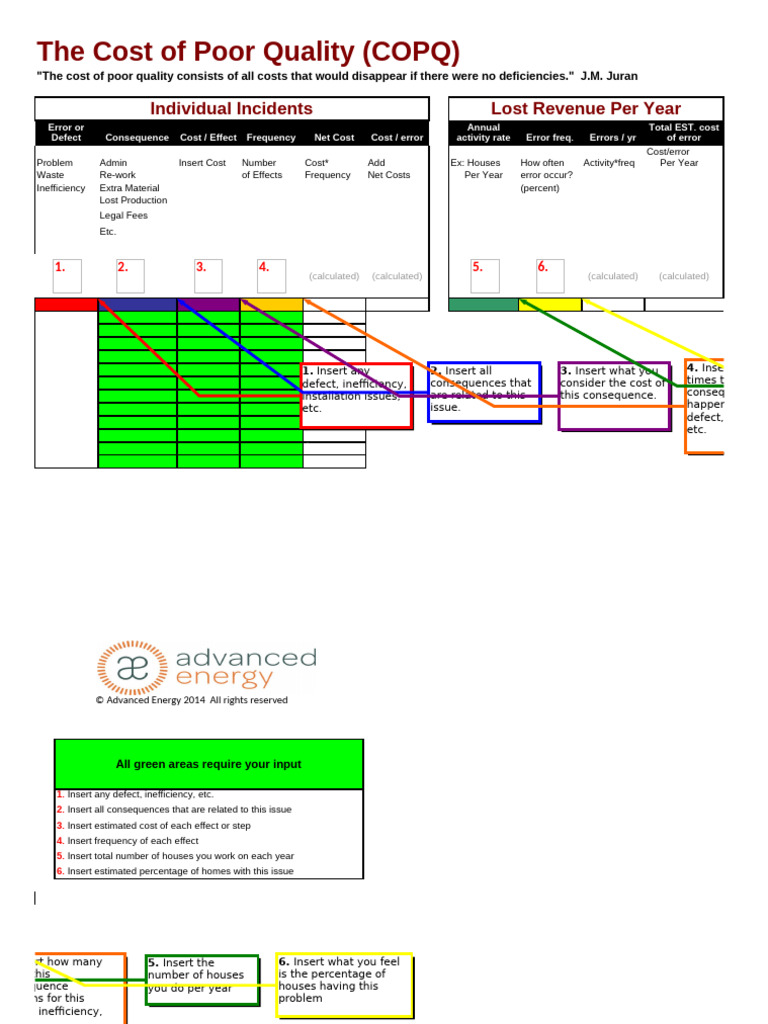Understanding the Cost of Poor Quality | PDF | Payroll | Business