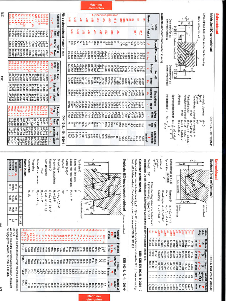Machine Elementen | PDF