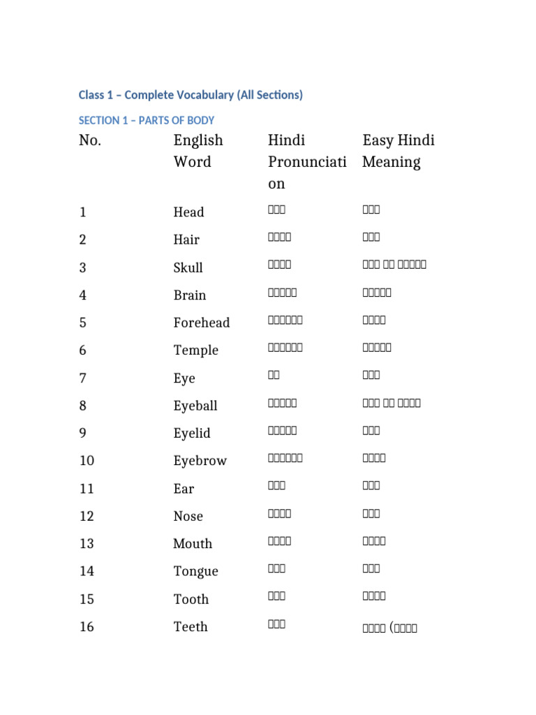 Class1 Complete Vocabulary FULL LARGE FONT | PDF
