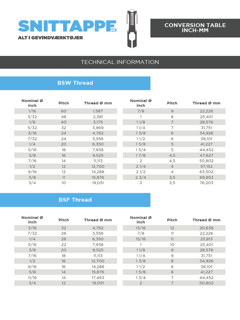 Comprehensive Thread Conversion Table | PDF | Cutting Tools | Metalworking