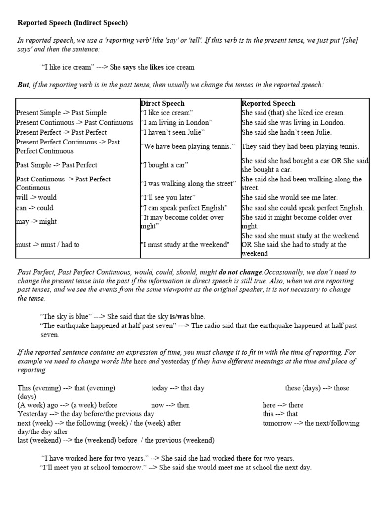 116514456-Reported-Speech-Rules | PDF | Semantics | Language Mechanics