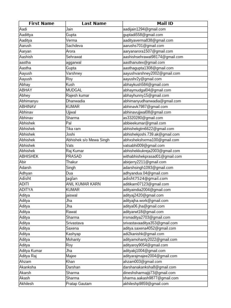 Mait - Sp Dse Test Invite | PDF