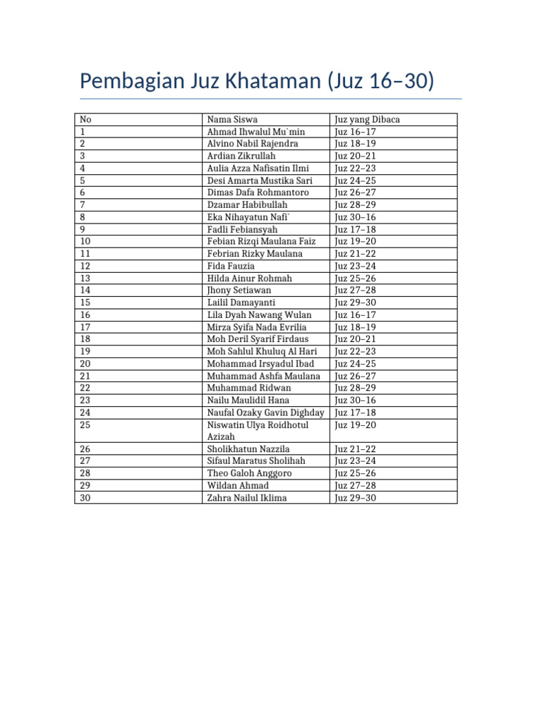 Pembagian Juz Khataman Siswa 16-30 | PDF
