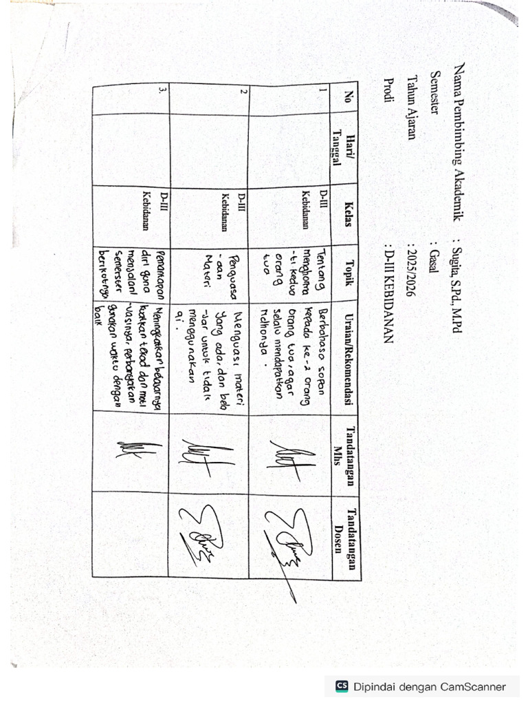 Keisa Riska Dewi - D3 Kebidanan | PDF
