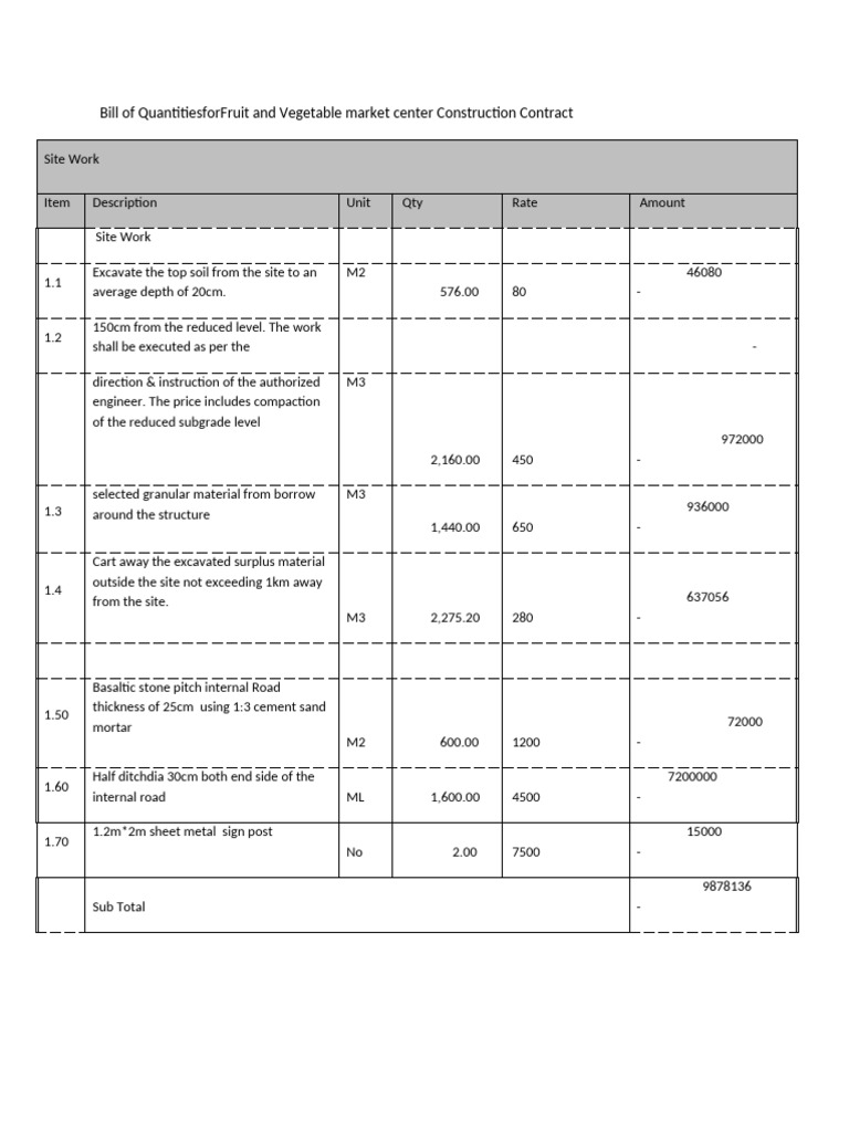 Bill of Quantities for Market Center Construction | PDF | Concrete ...