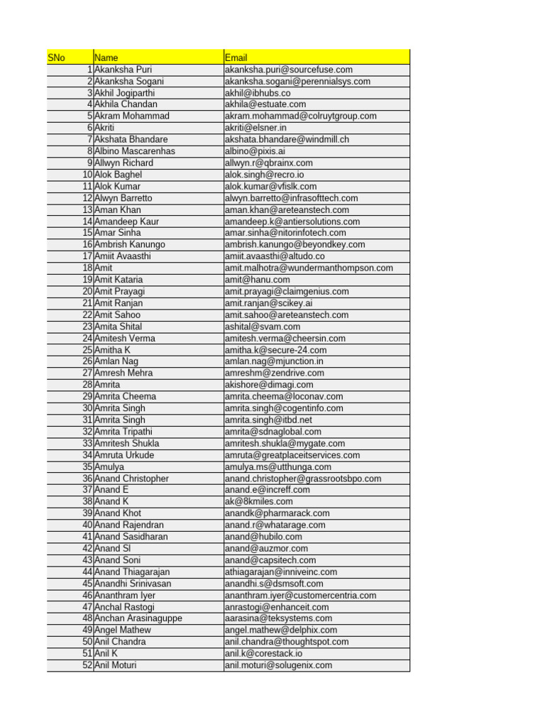 Contact List of Professionals | PDF