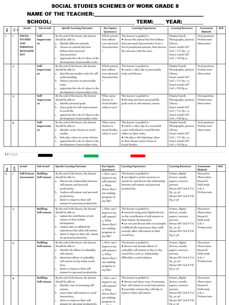 Grade 8 Social Studies Curriculum Guide | PDF | Learning | Inquiry ...