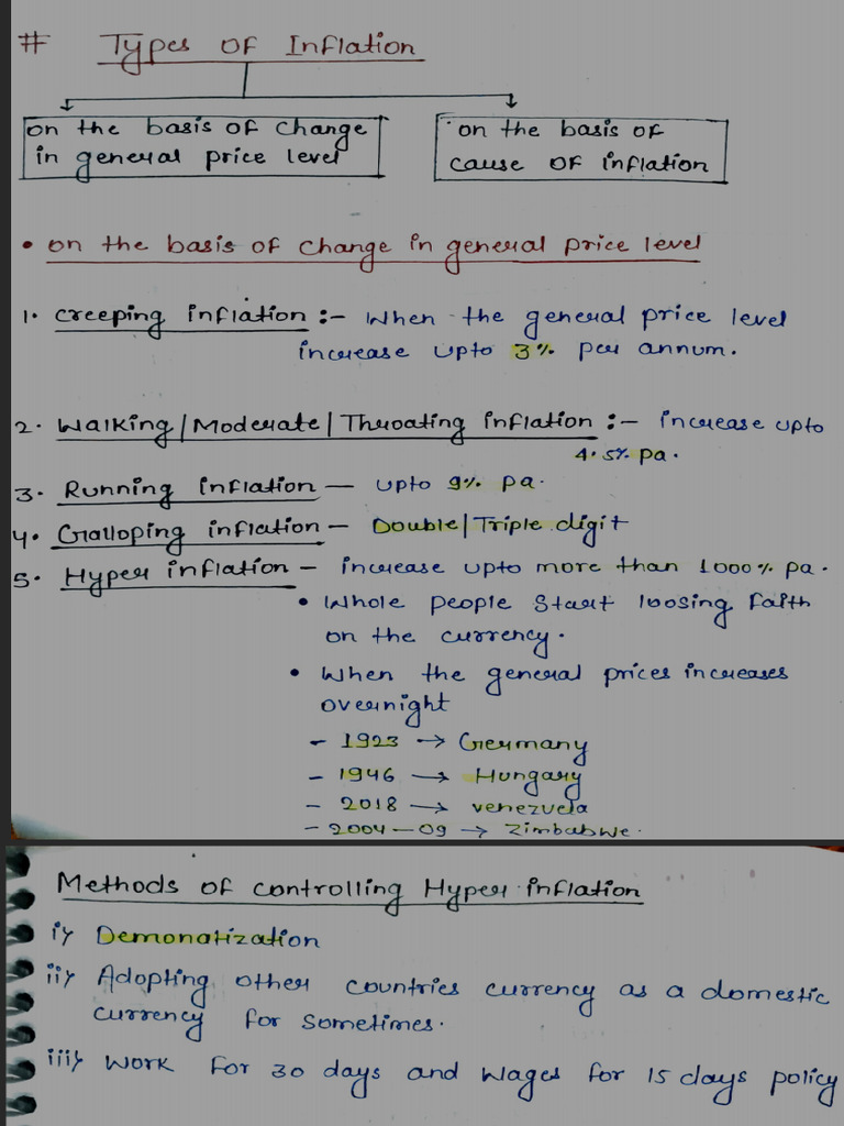 Types of Inflation - 7903325191 | PDF