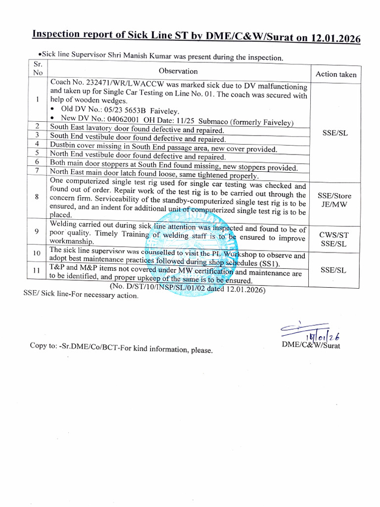 Sick Line Inspection Report - 12.01.2026 | PDF | Quality