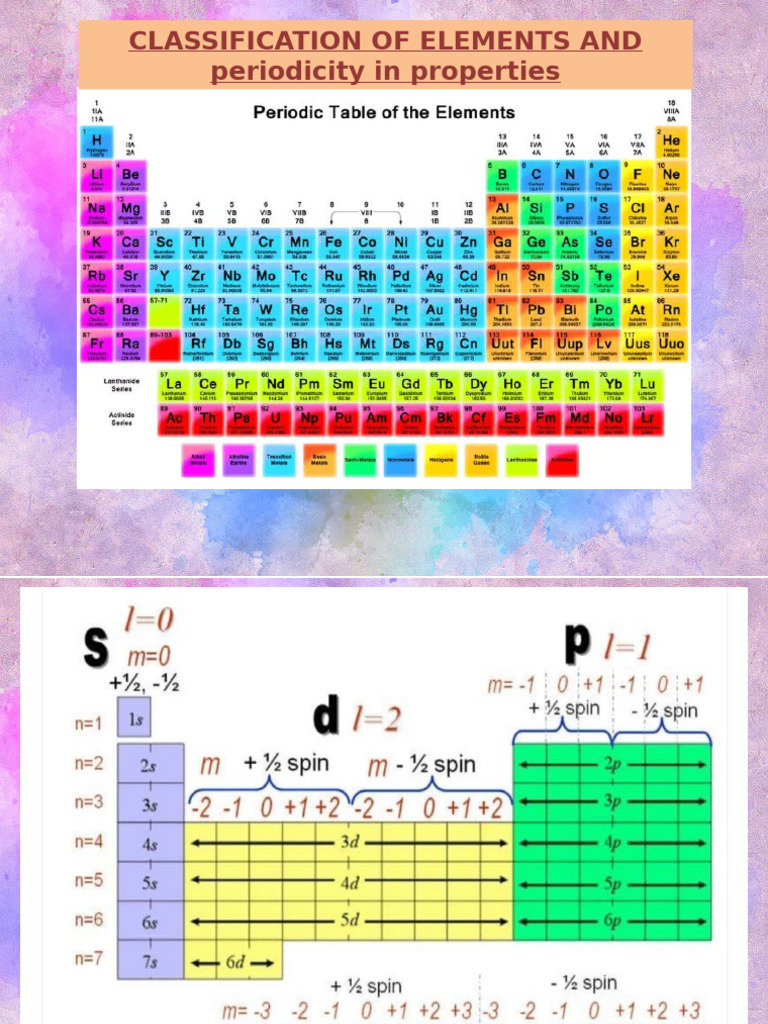 Periodic Law and Element Classification | PDF