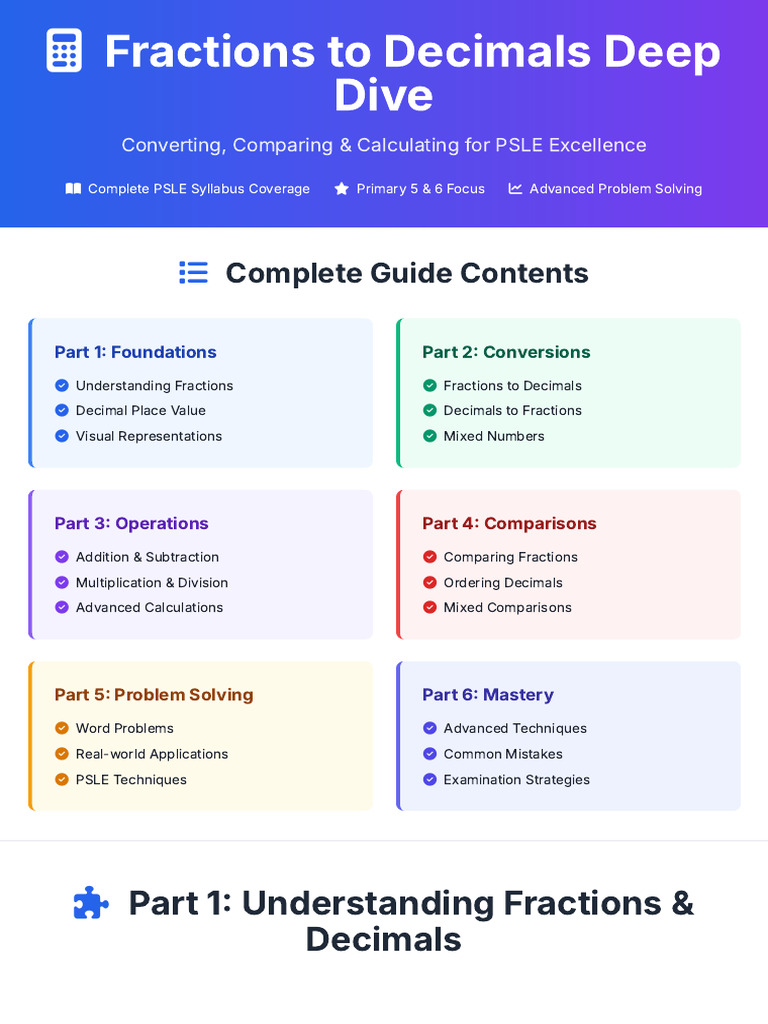 Fractions to Decimals PSLE Mastery Guide | PDF | Decimal | Multiplication