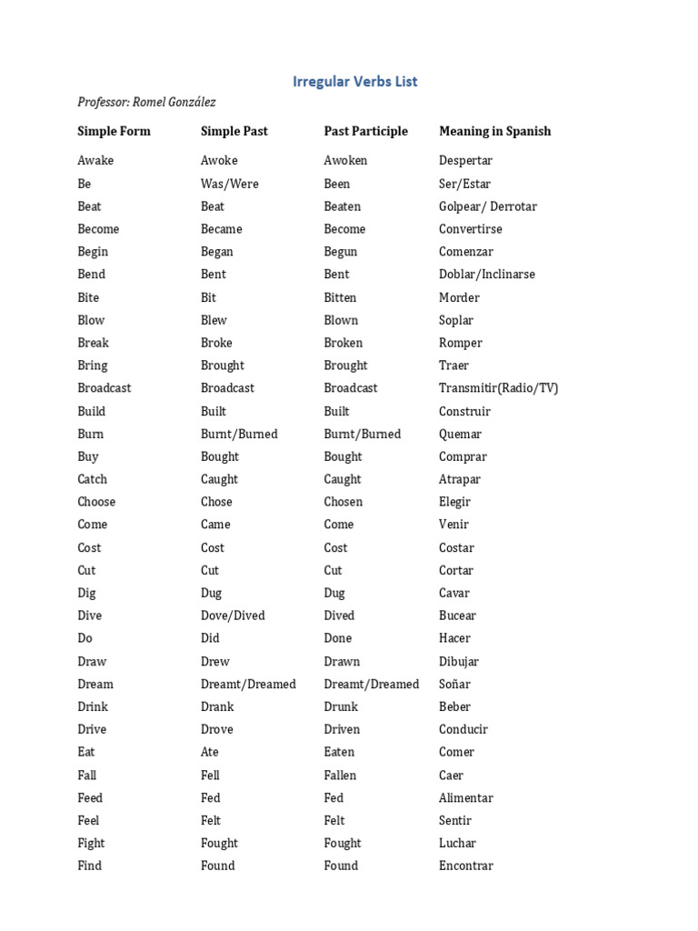 Comprehensive Irregular Verbs List | PDF