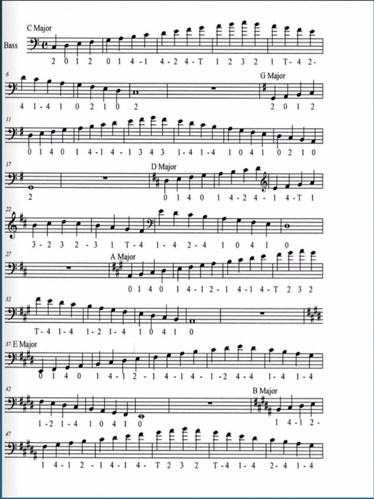 2 Octavescales | PDF