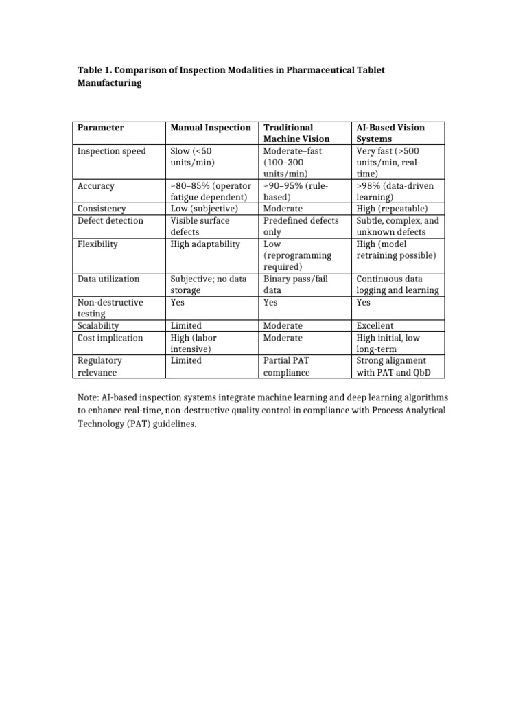 Inspection Methods in Tablet Manufacturing | PDF