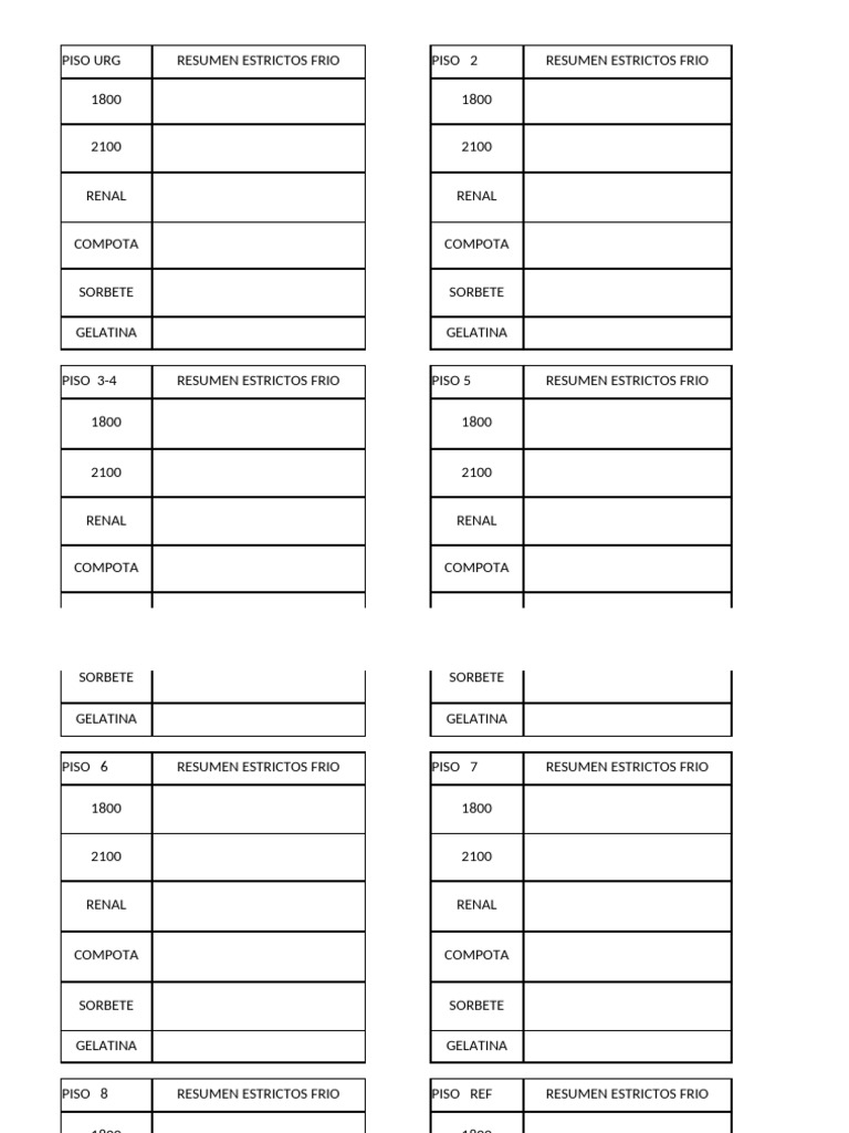 Resumen de Menús por Piso y Tipo | PDF | Alimentos | Cocina