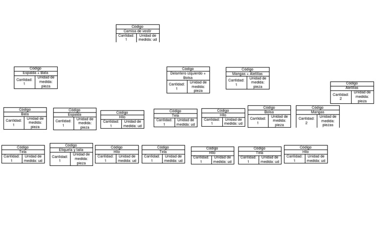 Diagrama de Explosion