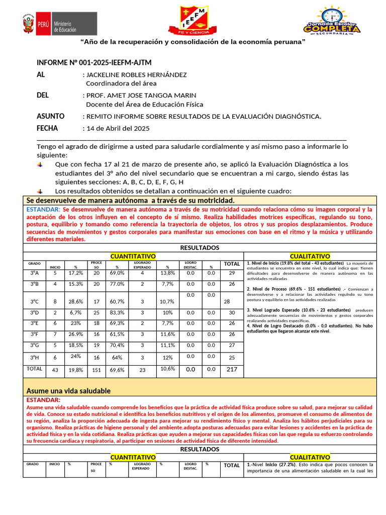 INFORME EVAL. DIAGNOSTICA 2025 amet (1) | PDF | Aprendizaje | Conceptos psicologicos