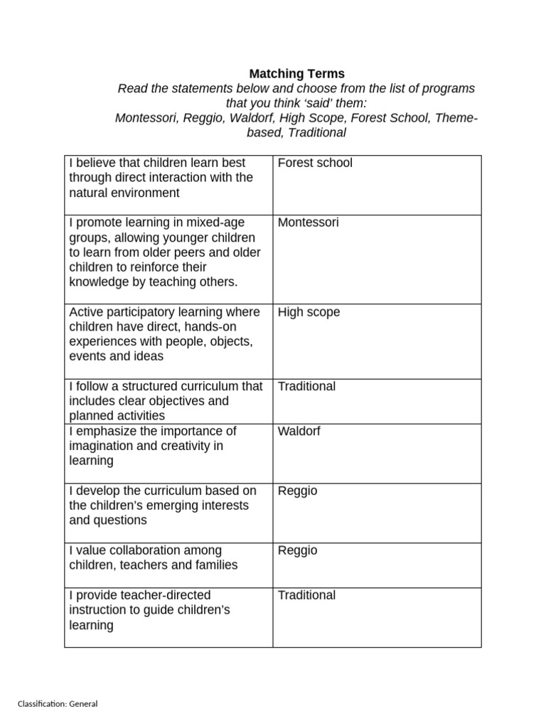 Comparing Early Childhood Education Styles | PDF | Waldorf Education ...