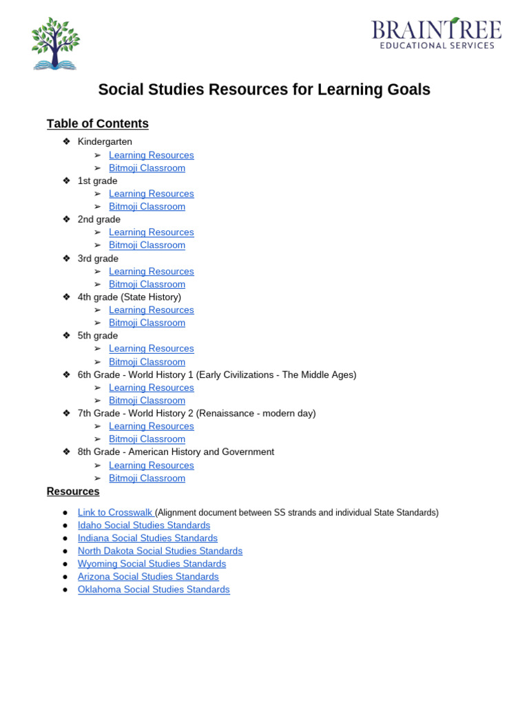 Social Studies Learning Resources K-8 | PDF | Geography | Citizenship