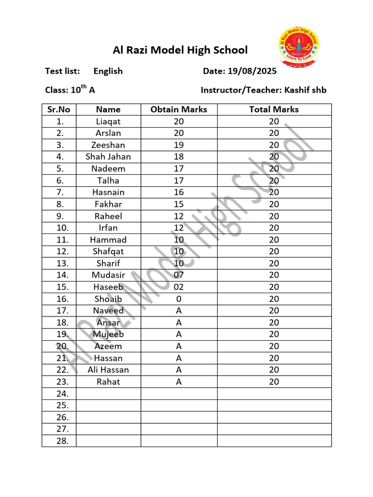 Al Razi Model High School 10 19 Aug - Copy_062635 | PDF