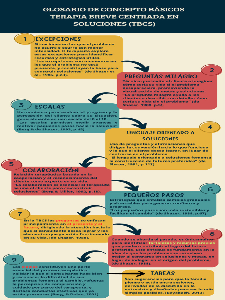 Glosario de TBCS | PDF | Cognición | Sicología