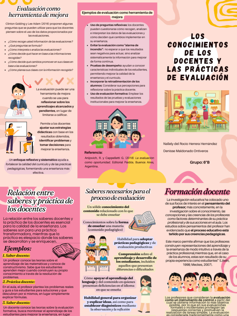 Tríptico Cap 2-1 | PDF | Evaluación | Enseñando