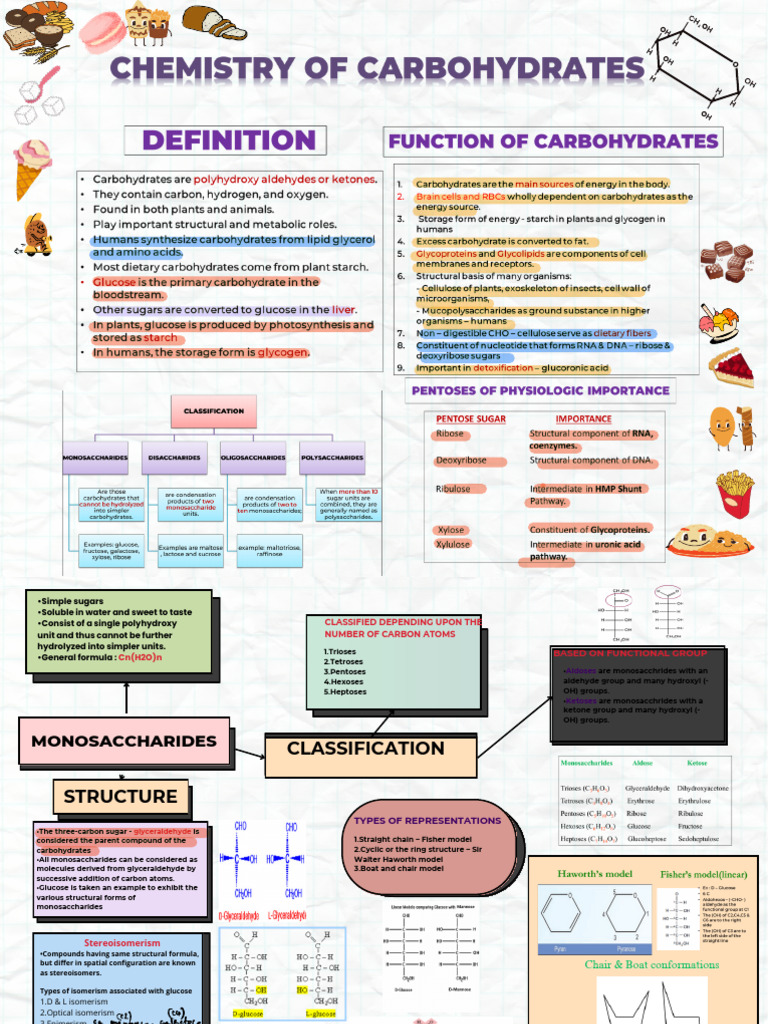 Monosaccharides and Their Classifications | PDF | Carbohydrates | Glucose