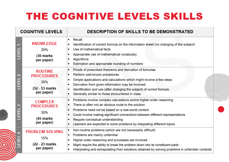 Cognitive Levels of Mathematical Skills | PDF