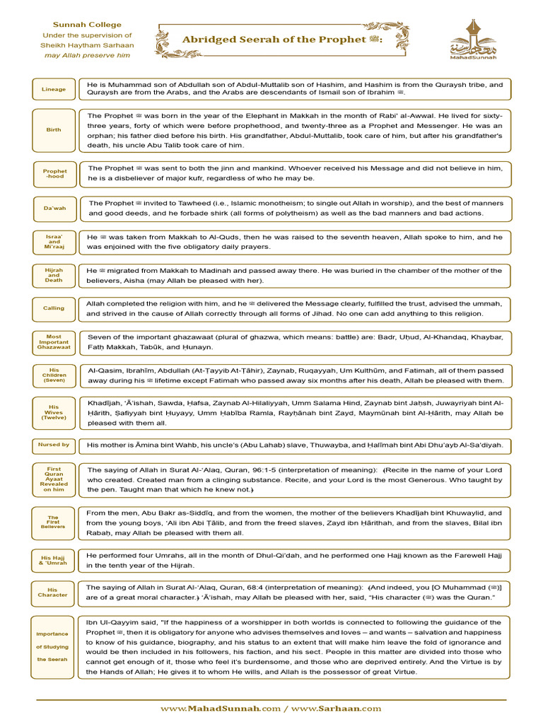 Abridged Seerah of the Prophet ﷺ | PDF | Muhammad | Life Of Muhammad