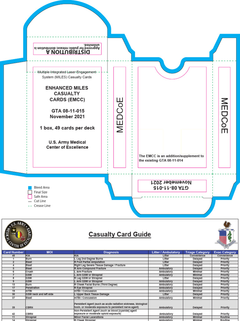 Enhanced MILES Casualty Cards Guide | PDF | Thorax | Medical Specialties