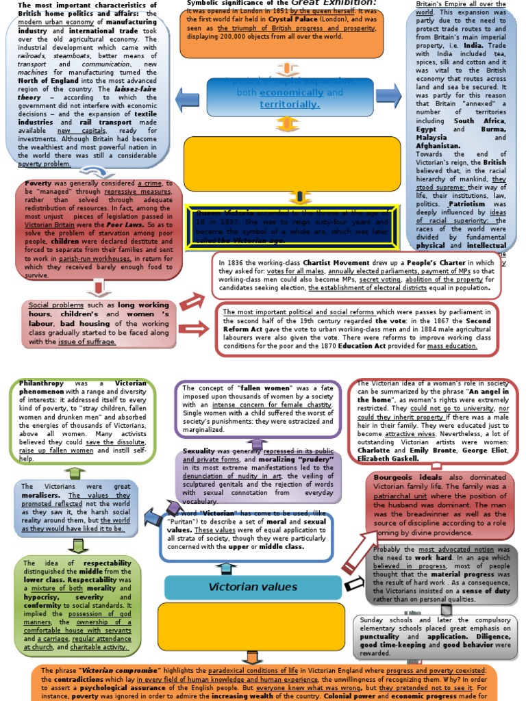 Victorian Social Hierarchy and Values | PDF | Victorian Era | Pre ...