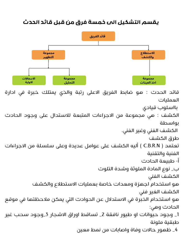 التشكيل A4 | PDF