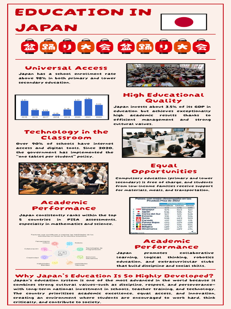 Japan's Advanced Education System Explained | PDF