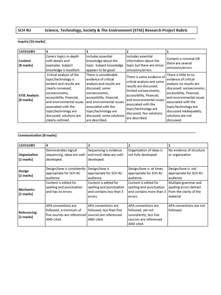 STSE Research Project Rubric Guide | PDF | Critical Thinking | Cognition
