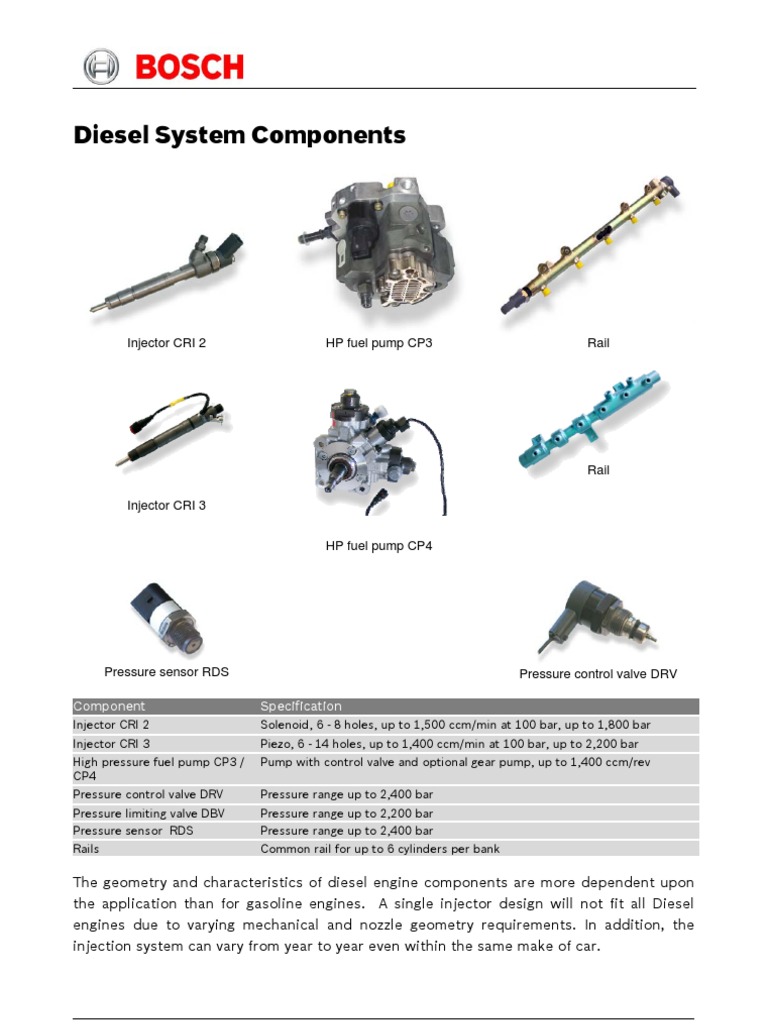 Diesel System Components | PDF | Fuel Injection | Diesel Engine
