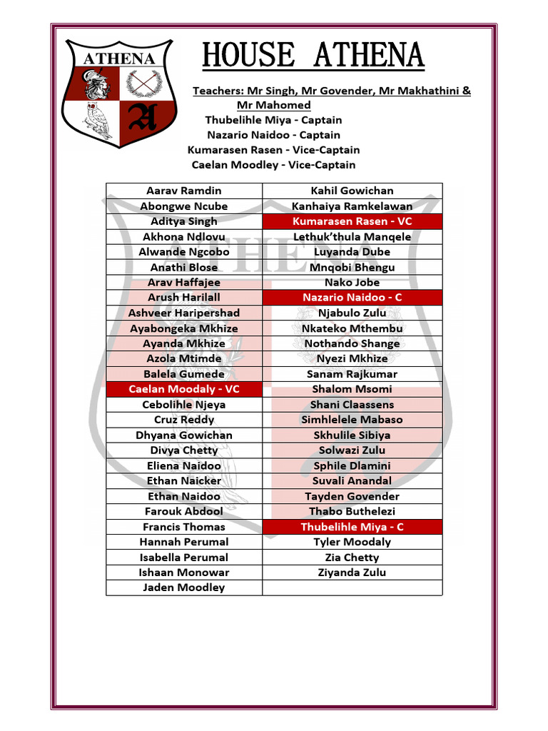 House Athena Team Roster 2023 | PDF