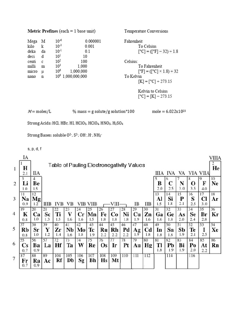 Metric Prefixes and Temperature Conversions | PDF | Ammonium | Atoms