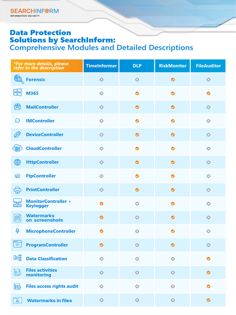 Comprehensive Data Protection Solutions | PDF | Computing | Computer ...