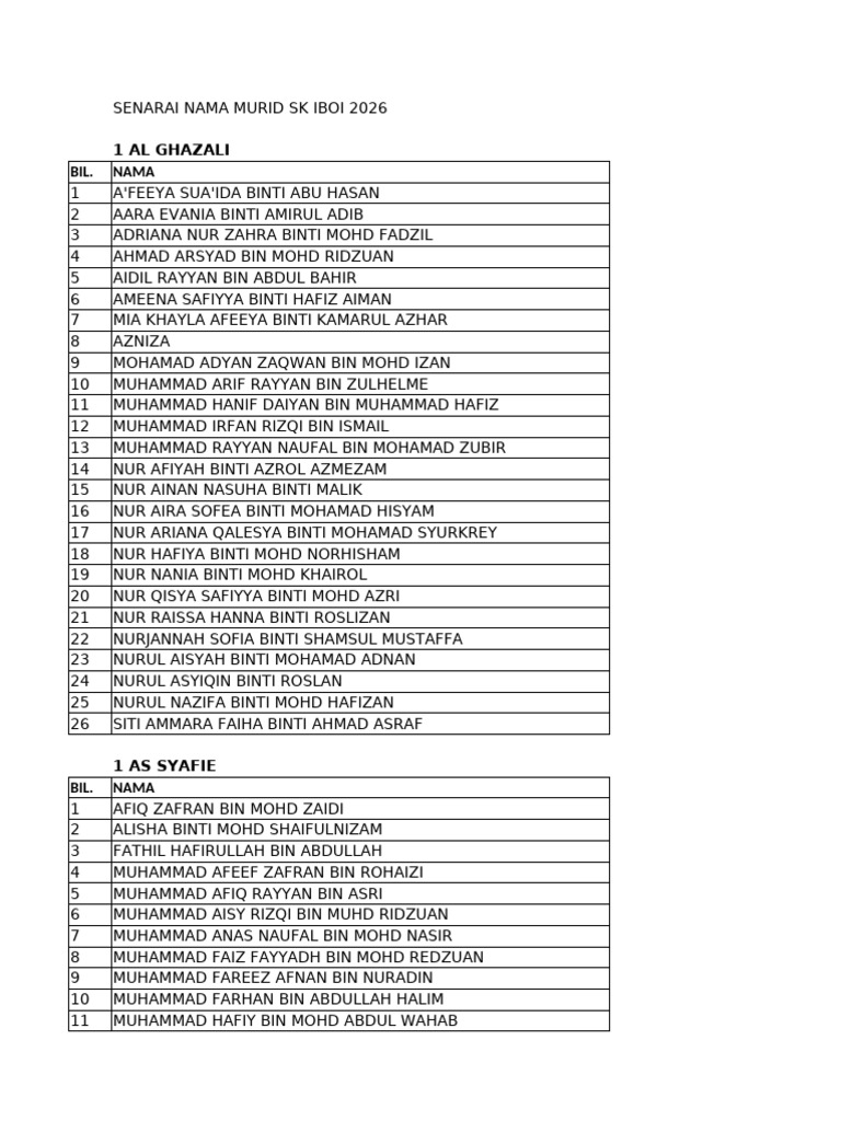 Senarai Murid SK Iboi 2026 | PDF